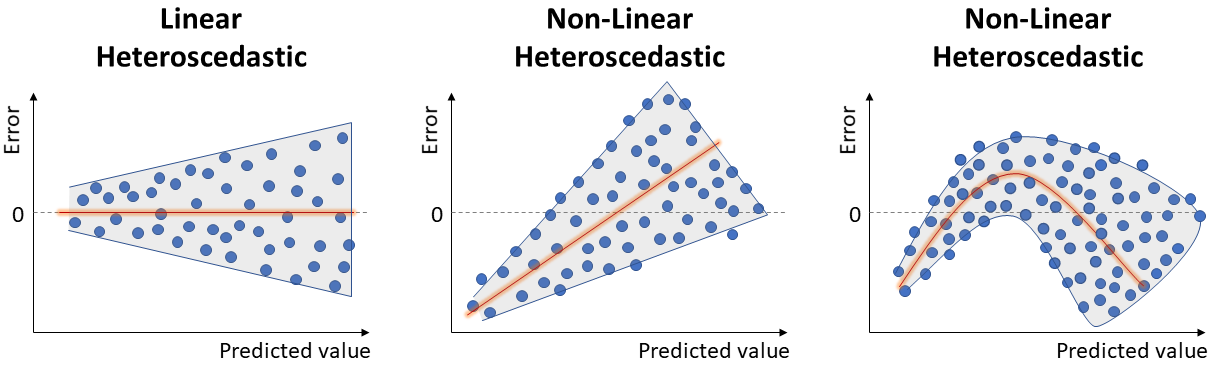 Linear Regression Part 2 - Potential Modeling Problems | Marcello Victorino